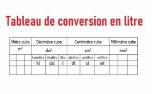 La conversion entre cl et ml : tout ce que vous devez savoir - Mes douceurs